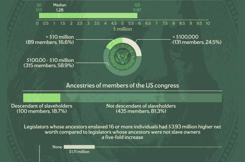 Study Links US Congress Members' Wealth to Ancestors' Slaveholding ...