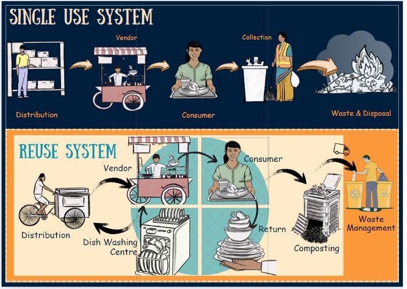 India’s Street Vendors Demonstrate Business Leadership by Transitioning ...